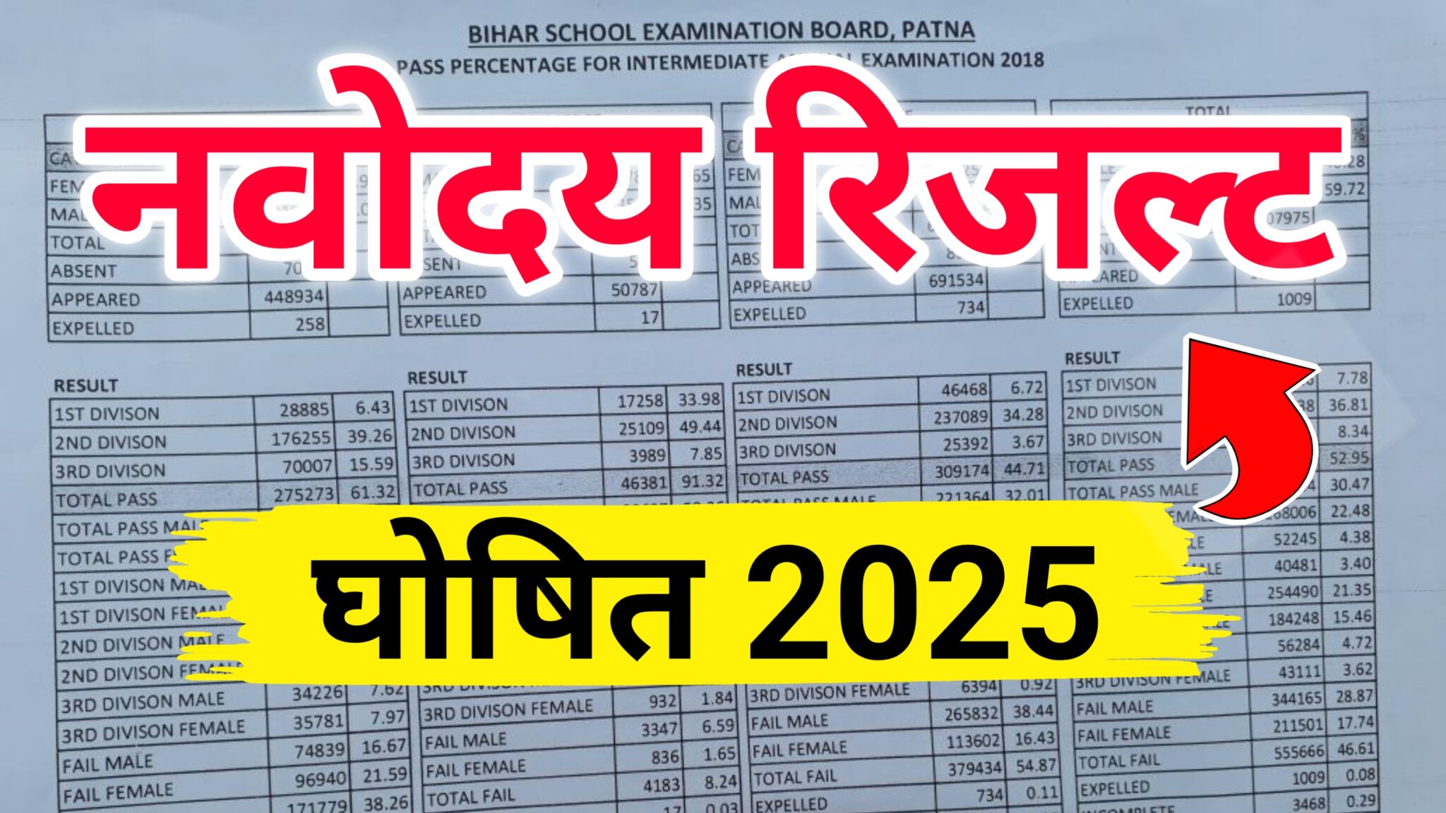 Navodaya Vidyalaya Class 6 Result 2025 - jnvstudy.com